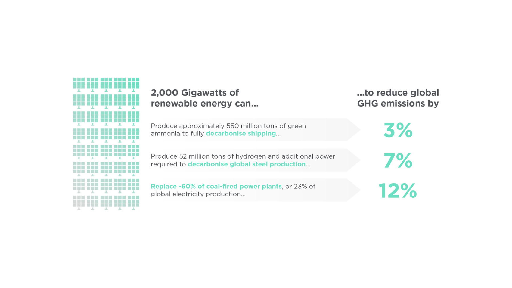 Alternative fuels challenge the sustainability of maritime ...