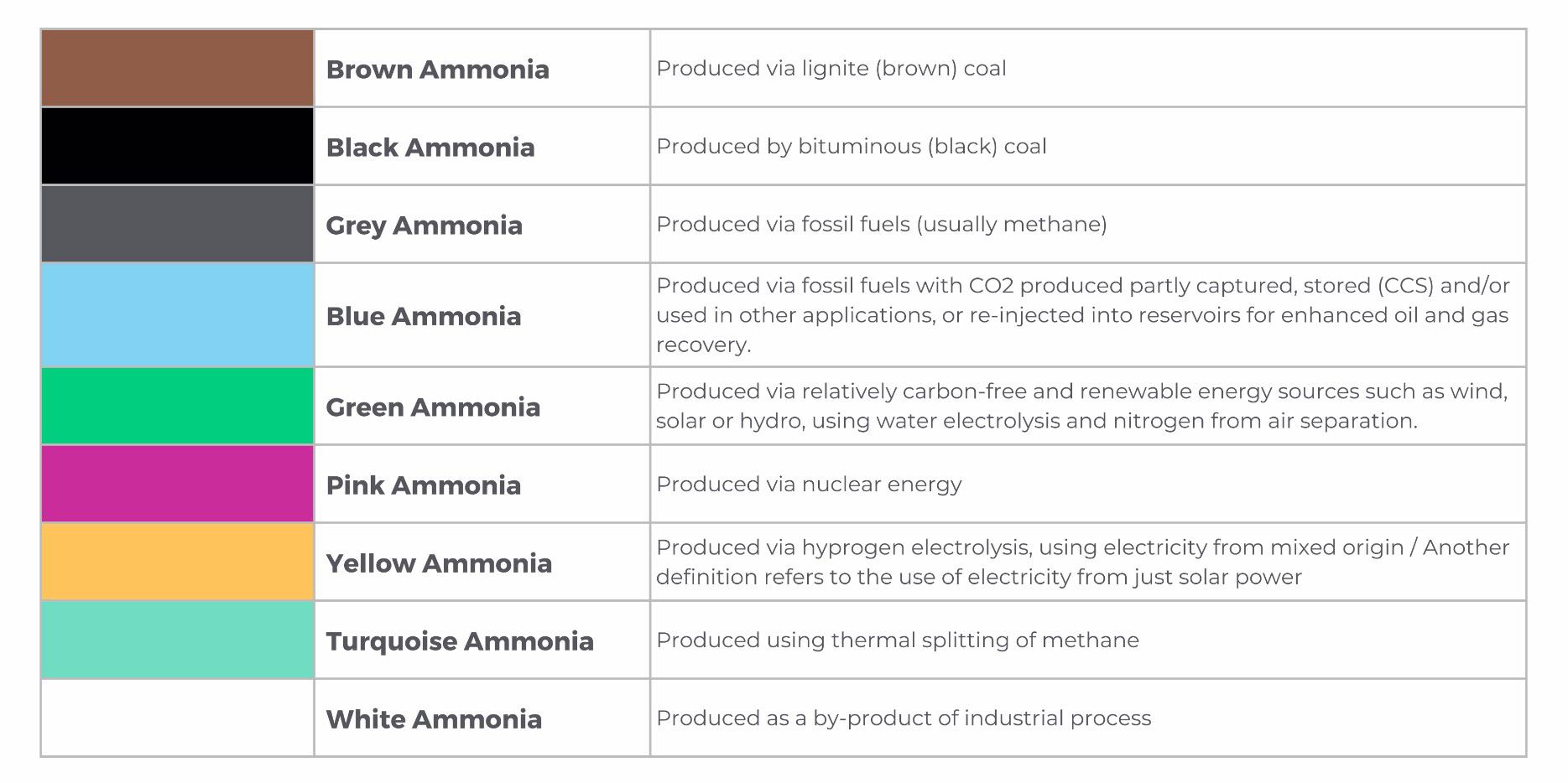 An introduction to Green Ammonia | Clarksons